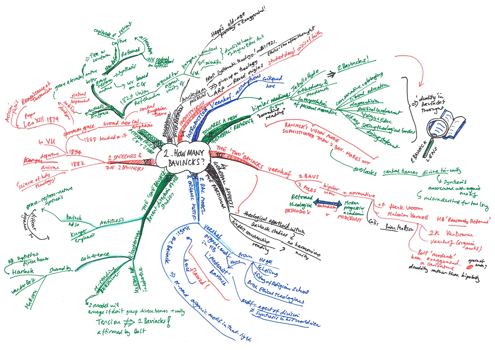 An accidental blog: How many Bavinks? Mindmap of Eglinton's Trinity and ...