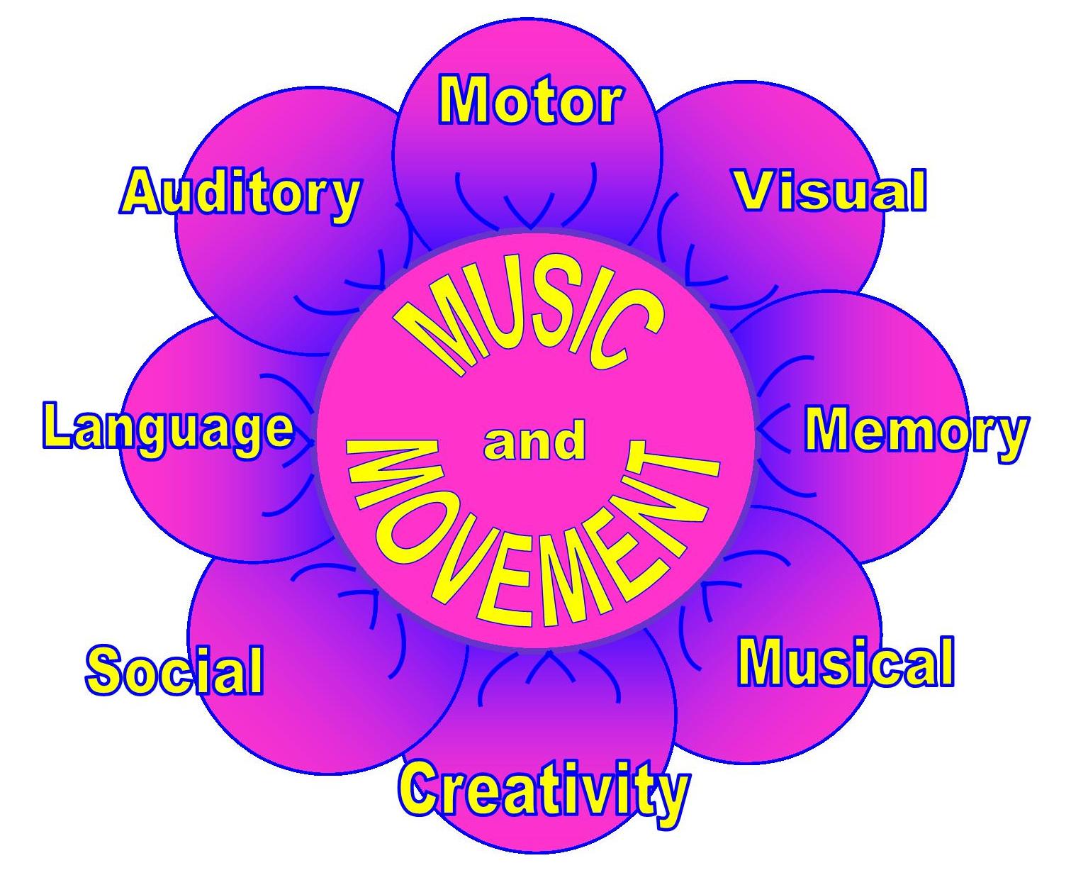 BAPP ARTS - a voyage of discovery: Literature Review-" A Movement and ...