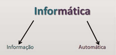 Cantinho da Informática : Informática: Informação Automática