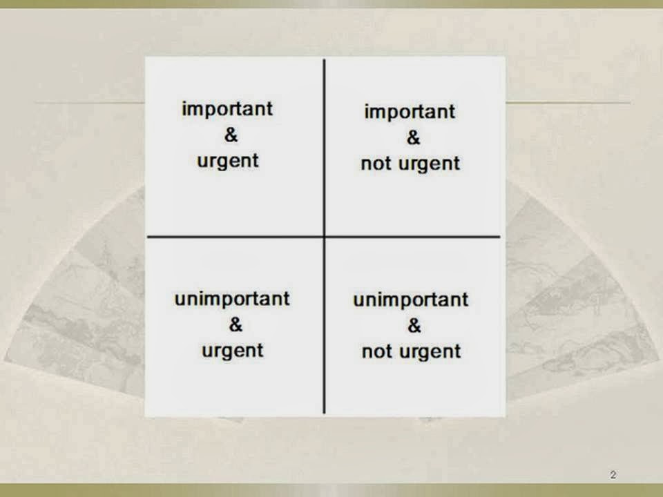 Time management metrix:more work in less time | Desifigure-How to lifestyle