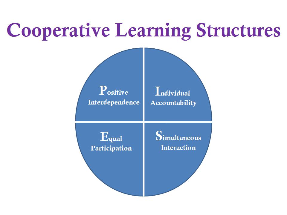 E-PORTFOLIO TEACHING TECHNOLOGICAL METHODOLOGIES: COOPERATIVE WORKS ...