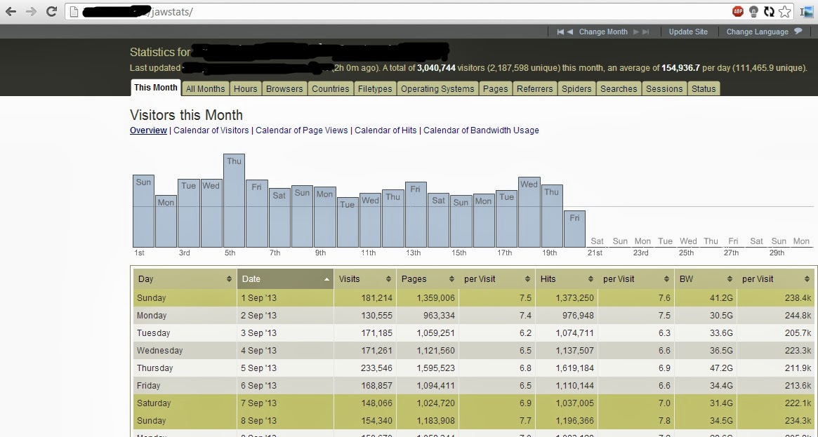 Funambulist: How to implement and use Awstats and Jawstats ...