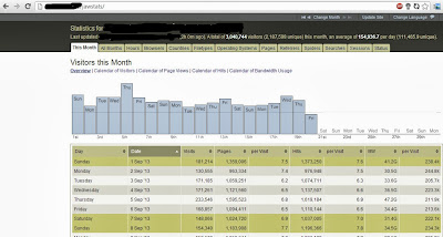 Funambulist: How to implement and use Awstats and Jawstats ...