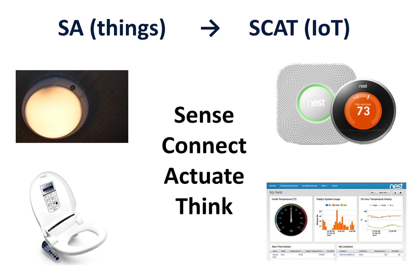 본질에게 질문하다.: 사물인터넷: SCAT의 시대가 만드는 새로운 기회와 가치