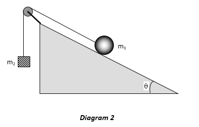 AM212 - Rolling on an inclined plane | University of Benin (UNIBEN ...