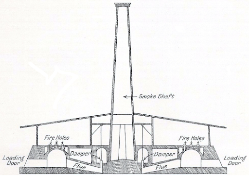 Books for Brickwork: Pitman's Vol 2 - Hoffmann Kiln