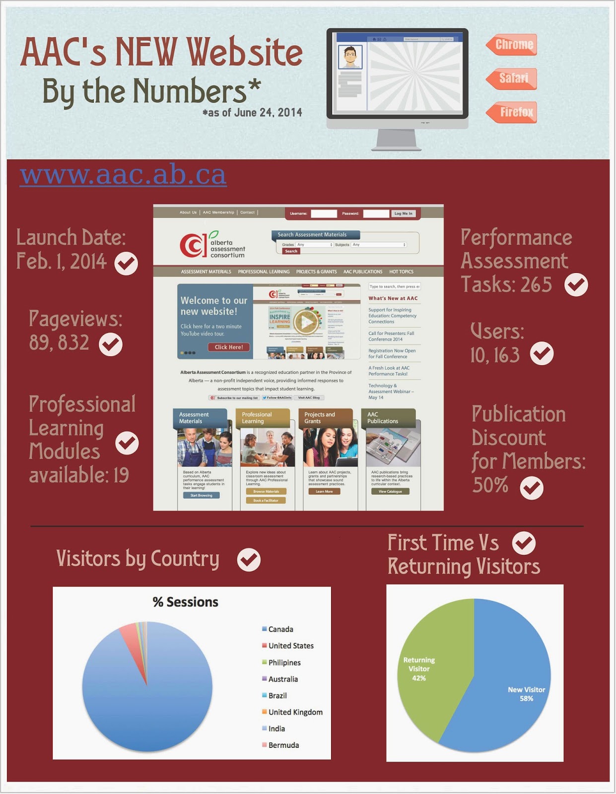 Everyday Assessment to Support Student Learning: Technology ...