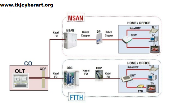 Kebumen.com: Analisis dan Perancangan Topologi Jaringan Fiber Optik di ...