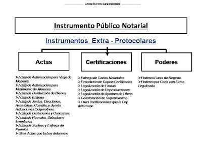 Andrés Eduardo Cusi Arredondo: INSTRUMENTOS EXTRAPROTOCOLARES - ANDRÉS CUSI ARREDONDO