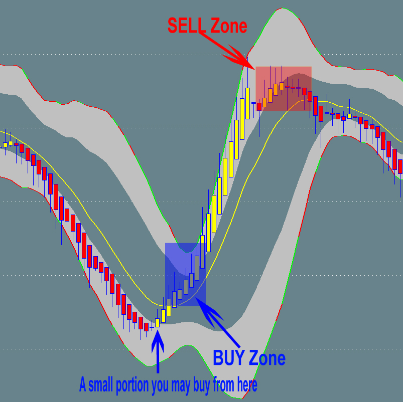 DSE - Analysis: Secret of a Chart