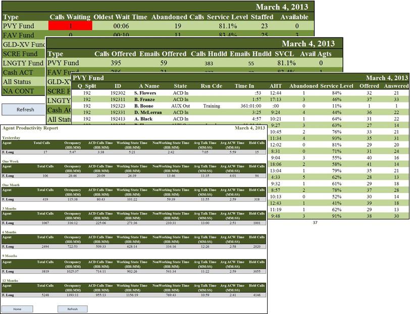 Unified Contact Center Reporting: Best Practices - Web Based Reporting