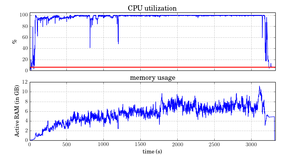Honza Hubička's Blog: Linktime optimization in GCC, part 3 - LibreOffice