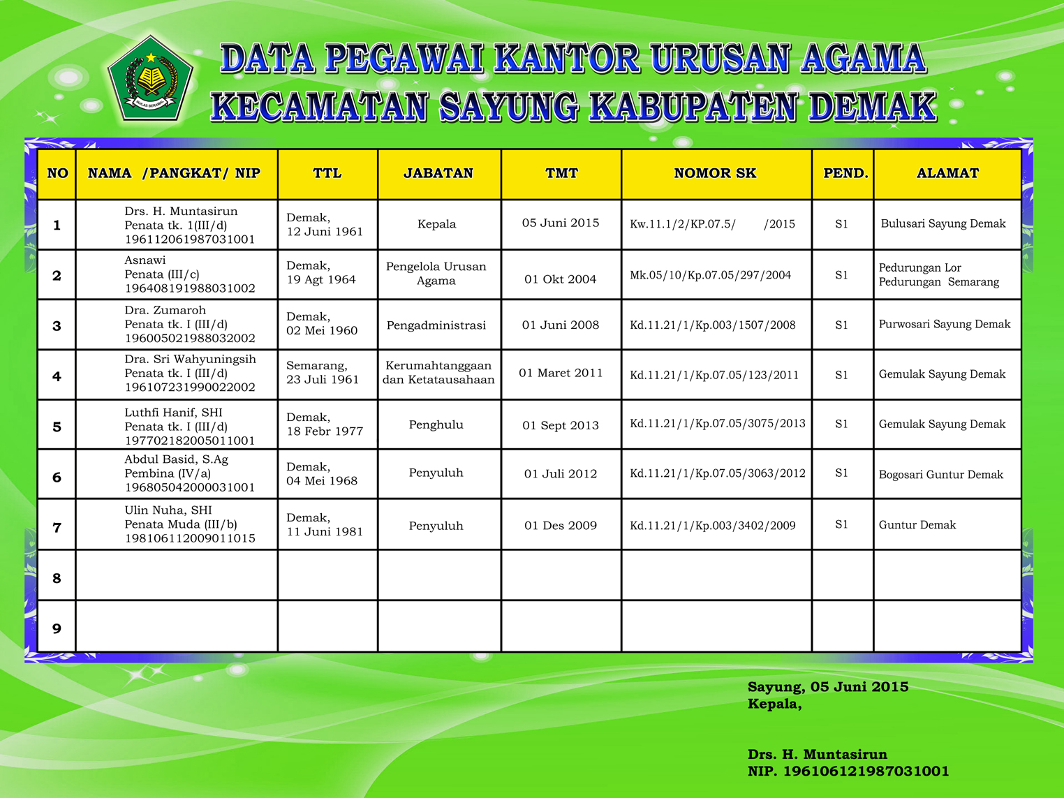 data pegawai ~ KUA Kec. Sayung