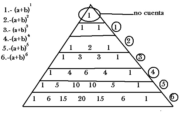 Apuntes de Matematicas