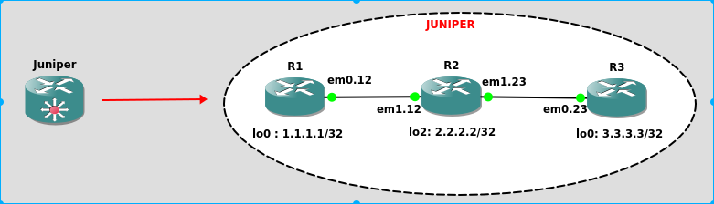 Lab 128 - Static Routing Juniper | Coretan Bocah IT