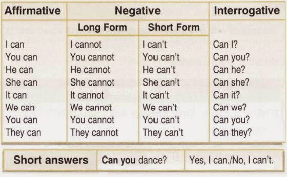 English Class: CAN OR CAN´T