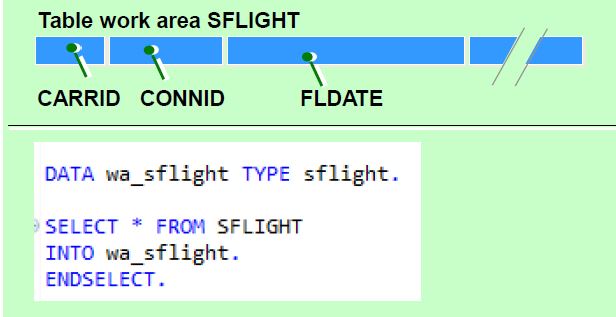 SAP ABAP SELECT STATEMENT