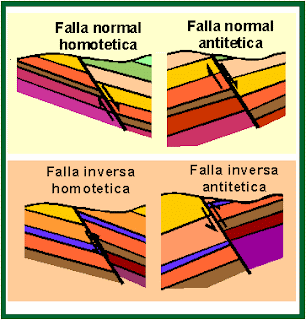 Geologia y Geomorfologia: SEMANA 8
