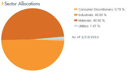 Different Types Of Infrastructure Funds and Infrastructure ETF: Options ...