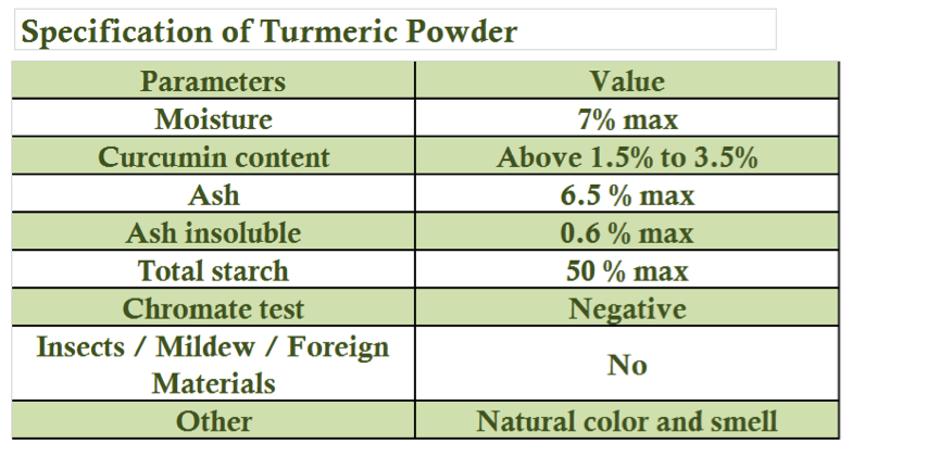 TURMERIC ANALYSIS FROM KINAL GLOBAL CARE PVT LTD- INDIA