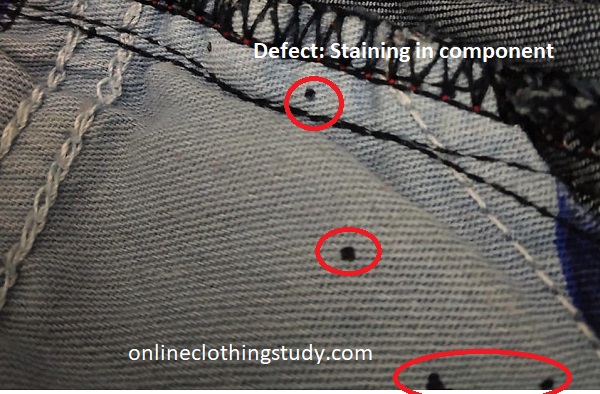 List of Garment Defects with Images