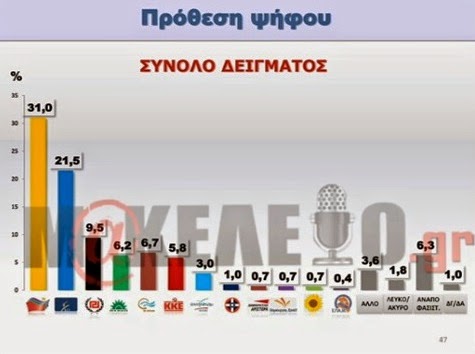 ΦΑΝΤΑΣΤΕΙΤΕ ΤΙ ΕΧΕΙ ΝΑ ΓΙΝΕΙ ΜΕΤΑ ΤΙΣ ΔΙΚΕΣ.... ΤΡΙΤΗ ΠΟΛΙΤΙΚΗ ΔΥΝΑΜΗ Η ...