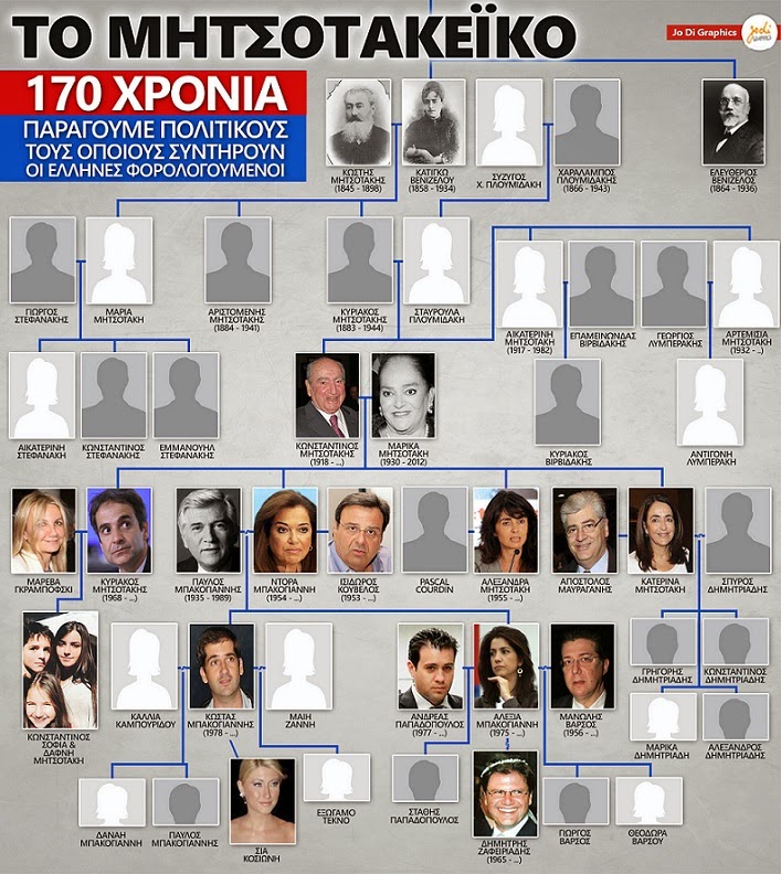 ΠΡΕΖΑ TV ©: ΤΟ ΜΗΤΣΟΤΑΚΕΙΚΟ - ΟΛΟ ΤΟ ΣΟΪ ΣΕ ΕΝΑ ΓΡΑΦΗΜΑ-ΑΥΤΟΙ ΠΟΥ ...