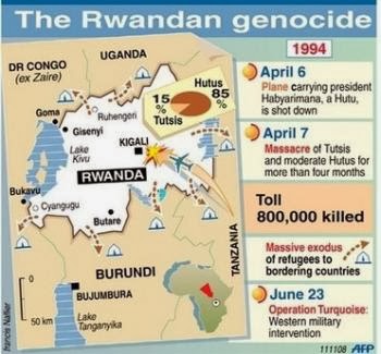 duapuluhsatuaprilsembilan: Analisa Kasus Genosida di Rwanda Dalam Sisi ...