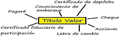 Técnico en contabilidad y finanzas : TÍTULOS VALORES