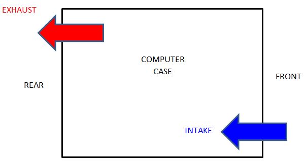 technology need not be expensive: Proper desktop computer case cooling