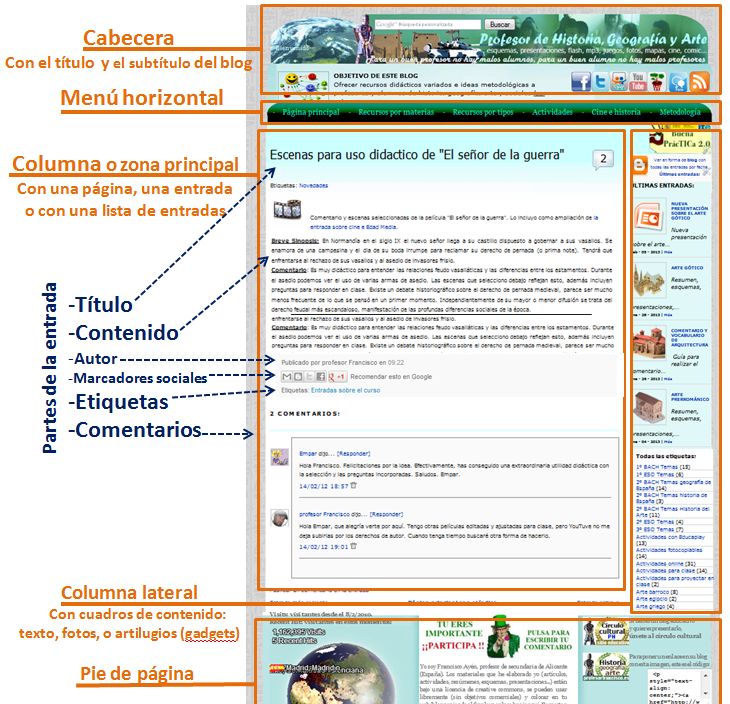 Cómo hacer un blog educativo : Presentación: utilidad del blog ...