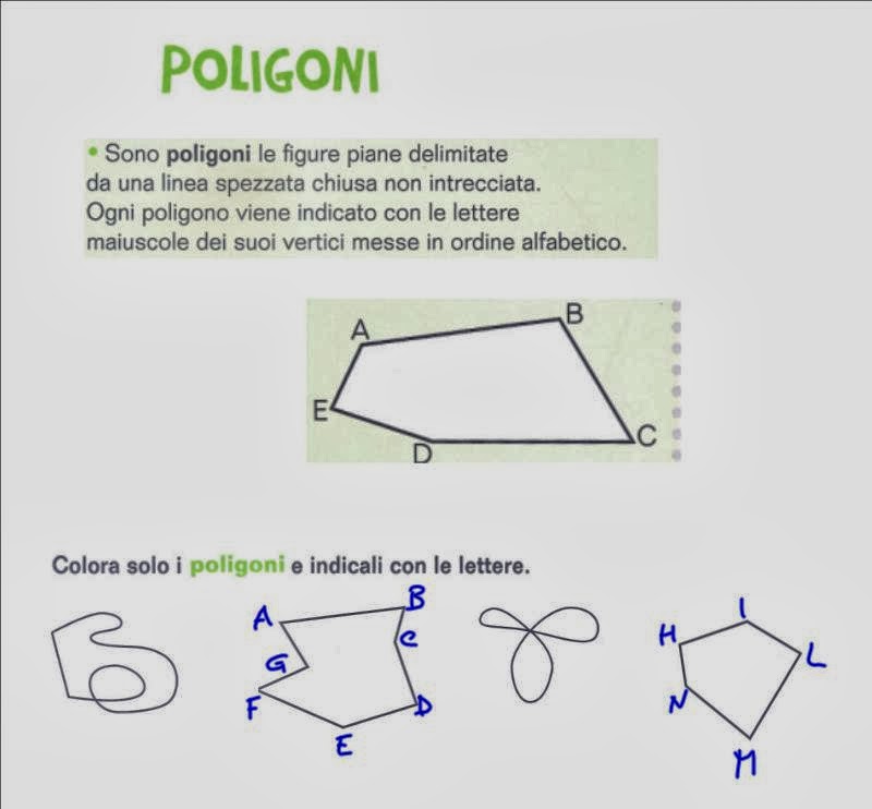 Diario di scuola e... non solo: POLIGONI
