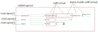 Sushant's Java Based Technology Blog: 4. Regions in OA Framework