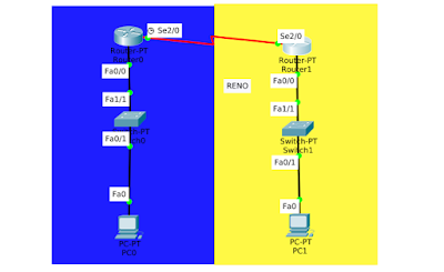 Konfigurasi Routing BGP di Cisco Packet Tracer - Reno Dria Pamungkas