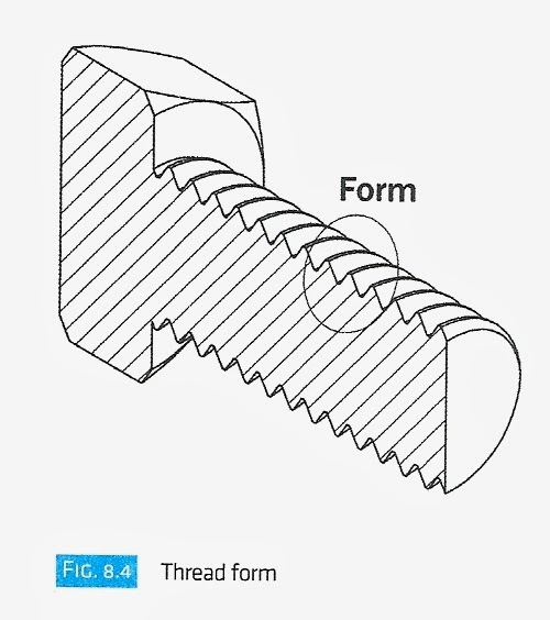 ENGR1304: Chapter 8: Threaded Fasteners