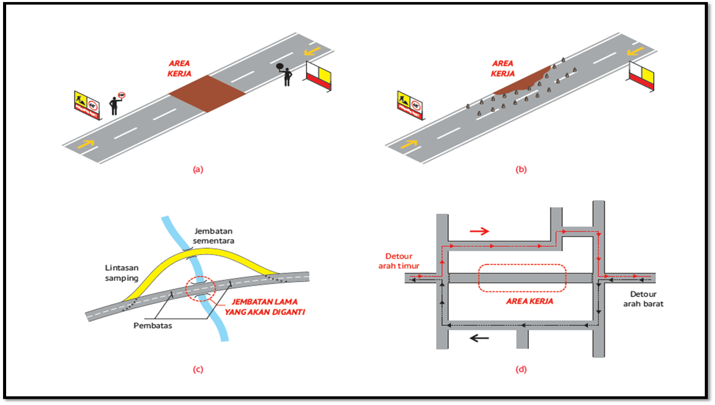 Adagalihdimari: Perencanaan Keselamatan Kerja - Proyek Jalan