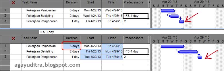 Aga Yuditra Blog: Perbedaan Penggunaan Finish to Start (FS) dengan ...