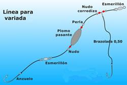 Artes de Pesca: VAMOS A PESCAR SABLE