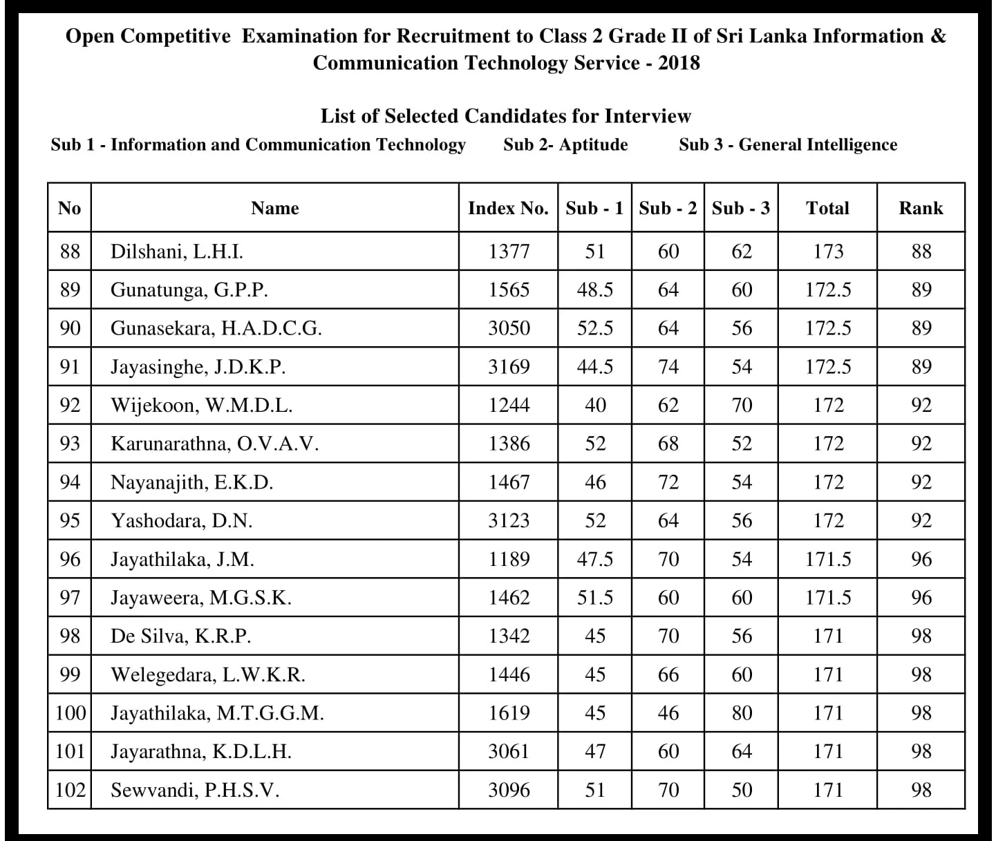 Interview Name List : SLICT 2 II (Open) - Teacher