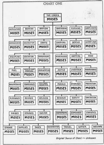 John Piippo: Pastoral Leaders - Beware of the Superman Mentality