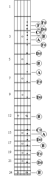 Armónicos artificiales y naturales en la guitarra