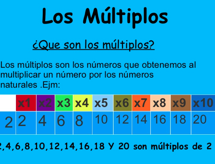 Matemática Sextos UEMM Bicentenario: Múltiplos