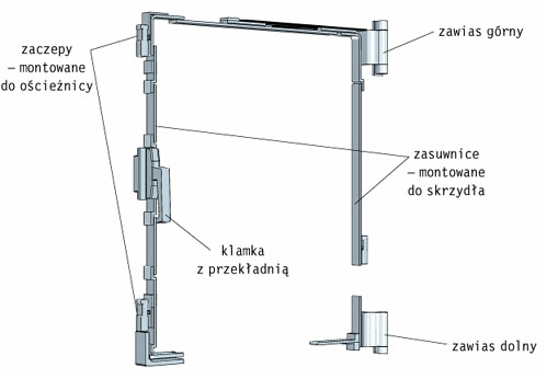 testowy: Nowoczesne okna z tradycyjnego materiału. Przegląd ...