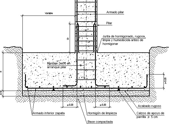 Tecnoconcreto : Cimentaciones