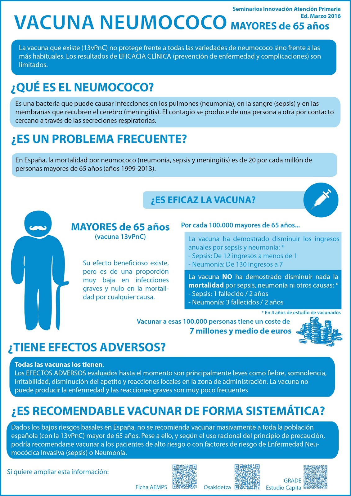 REAP : Red Española de Atención Primaria: Fichas vacuna Neumococo en ...