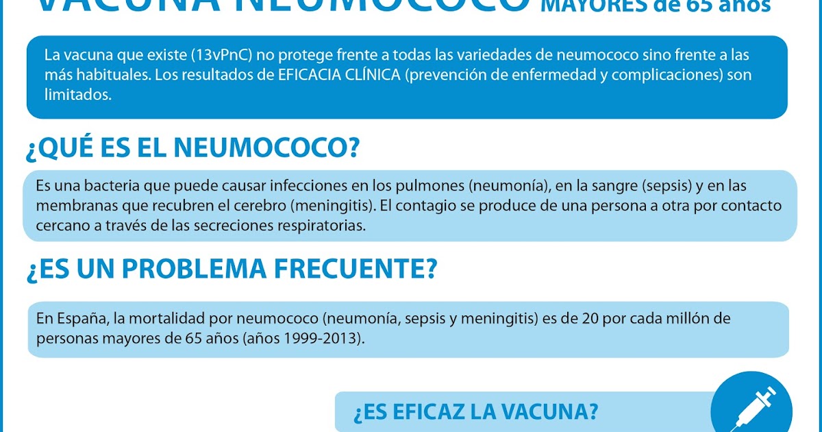 REAP : Red Española de Atención Primaria: Fichas vacuna Neumococo en ...