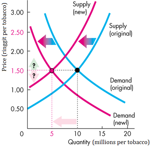 Tobacco growers wait for WHO decision | The Angry Economists