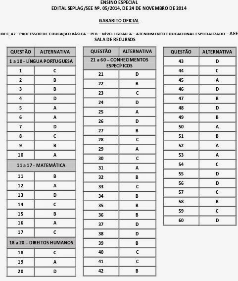 MG Concurso da Secretaria da Educação - Educação Especial Edital SEPLAG ...
