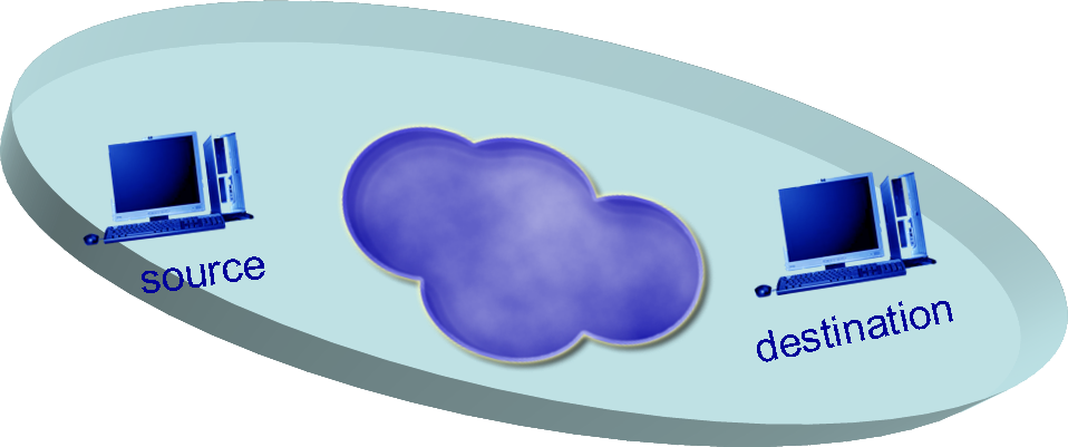 Unicast, Multicast dan Broadcast - Cara Seting ONT