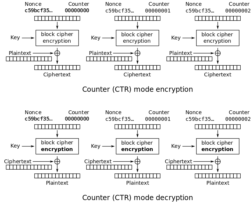 寫程式是良心事業: Python M2Crypto - AES 的 Encrypt 與 Decrypt 寫程式是良心事業: Python M2Crypto - AES 的 Encrypt 與 Decrypt